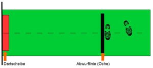 Darts Oche - Alles zu den Varianten und Empfehlungen
